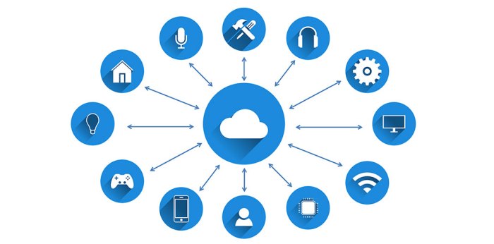 IoT Platforms for Developers Streamlining Connected Device Development ...